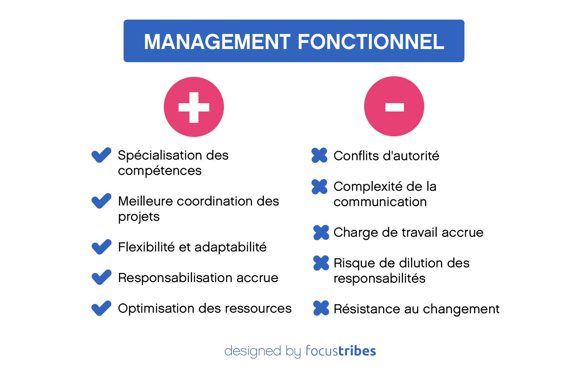 Management fonctionnel : avantages, enjeux, exemple et conseils